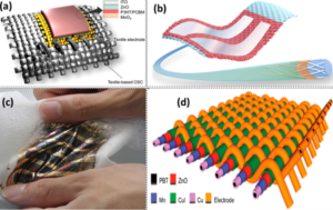 Transforming Textiles with Nanotechnology: Applications and Advances