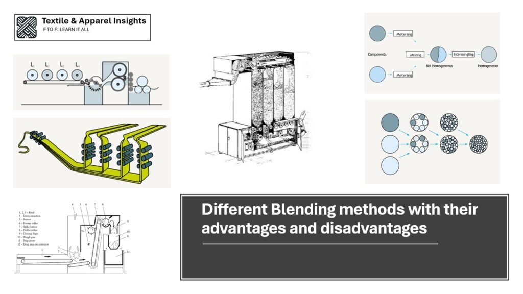 Different Blending methods with their advantages and disadvantages